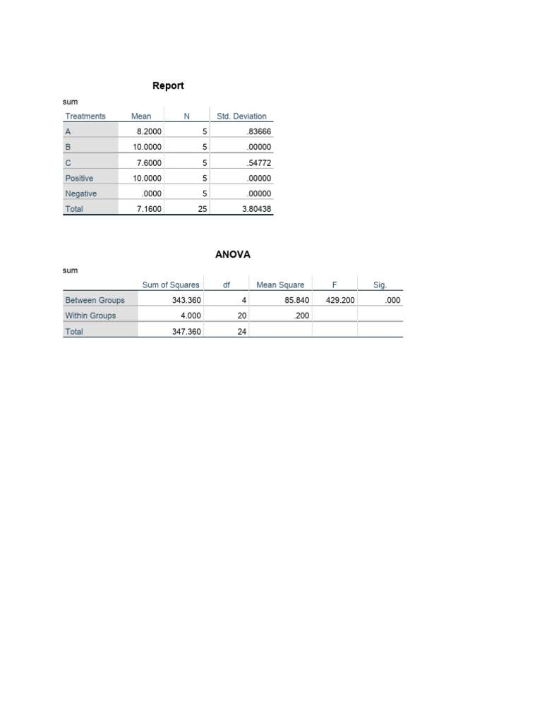 500 Mins Interval | Download Free PDF | Analysis Of Variance | Data Analysis