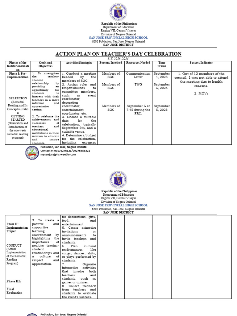 Action Plan On Read Alert Program Sy 2022-2023 | PDF | Human Communication
