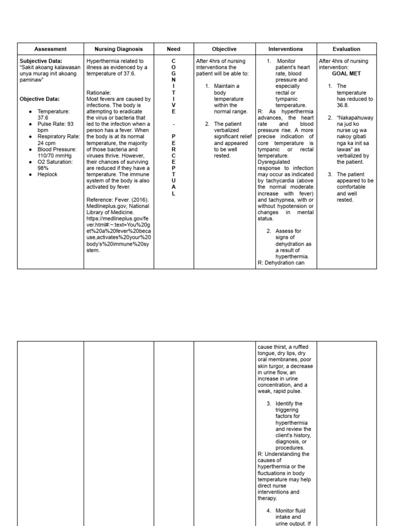 Assessment Nursing Diagnosis Need Objective Interventions Evaluation ...