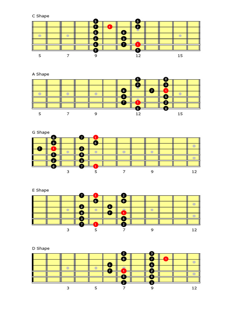 A Major Pentatonic + Maj7 | PDF