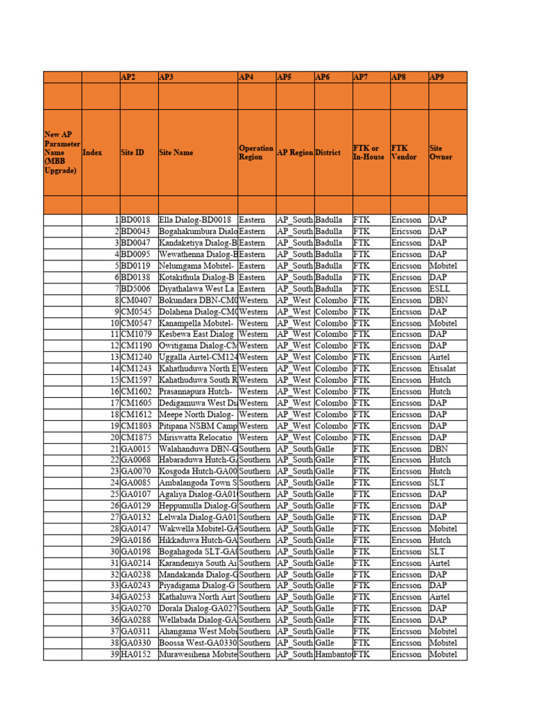 2024 MBB Upgrade Batch 01A E | PDF | Sri Lanka