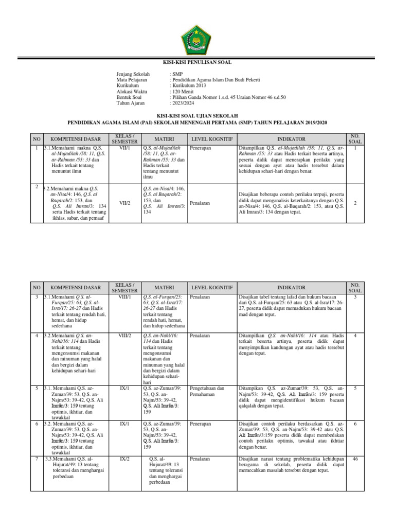Kisi-Kisi Ujian Sekolah Pai 2024 | PDF