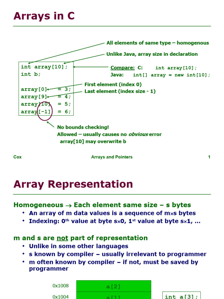03 Arrays Pointers | PDF | Pointer (Computer Programming) | Integer ... 03 Arrays Pointers | PDF | Pointer (Computer Programming) | Integer ...