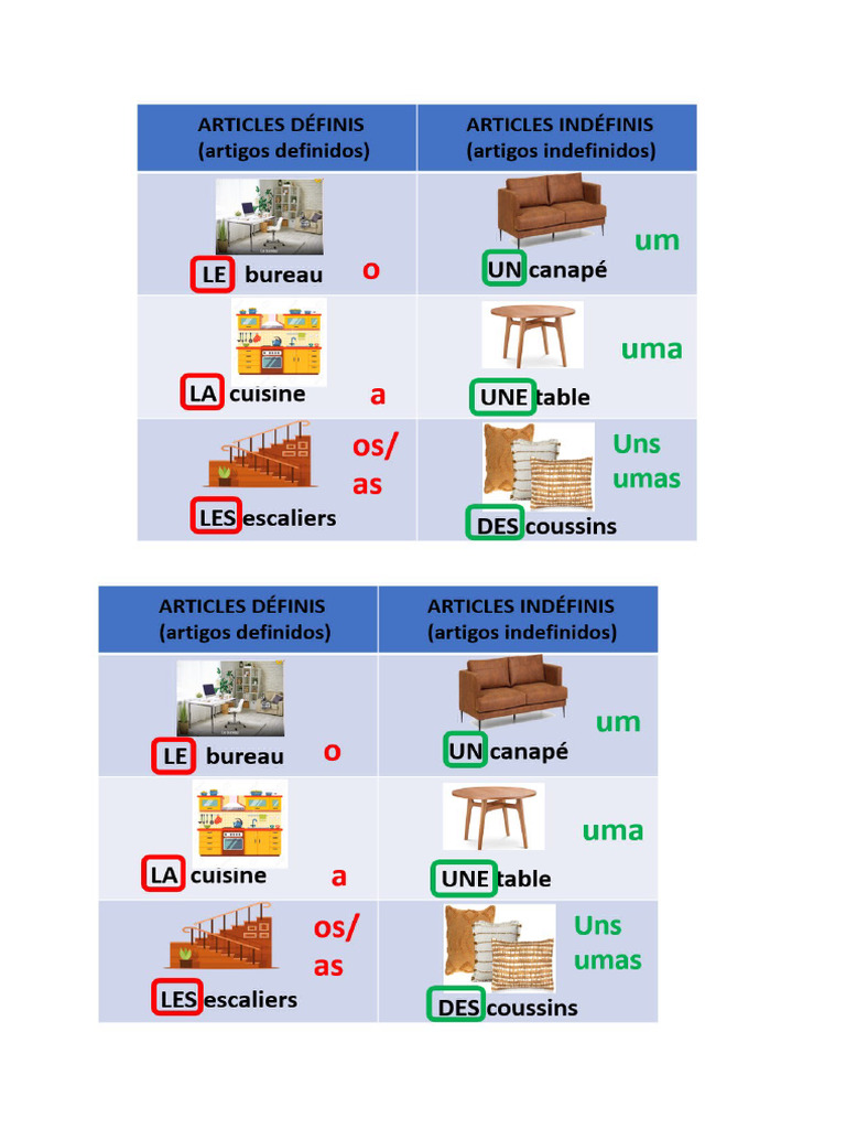 Articles Définis Et Indéfinis | PDF
