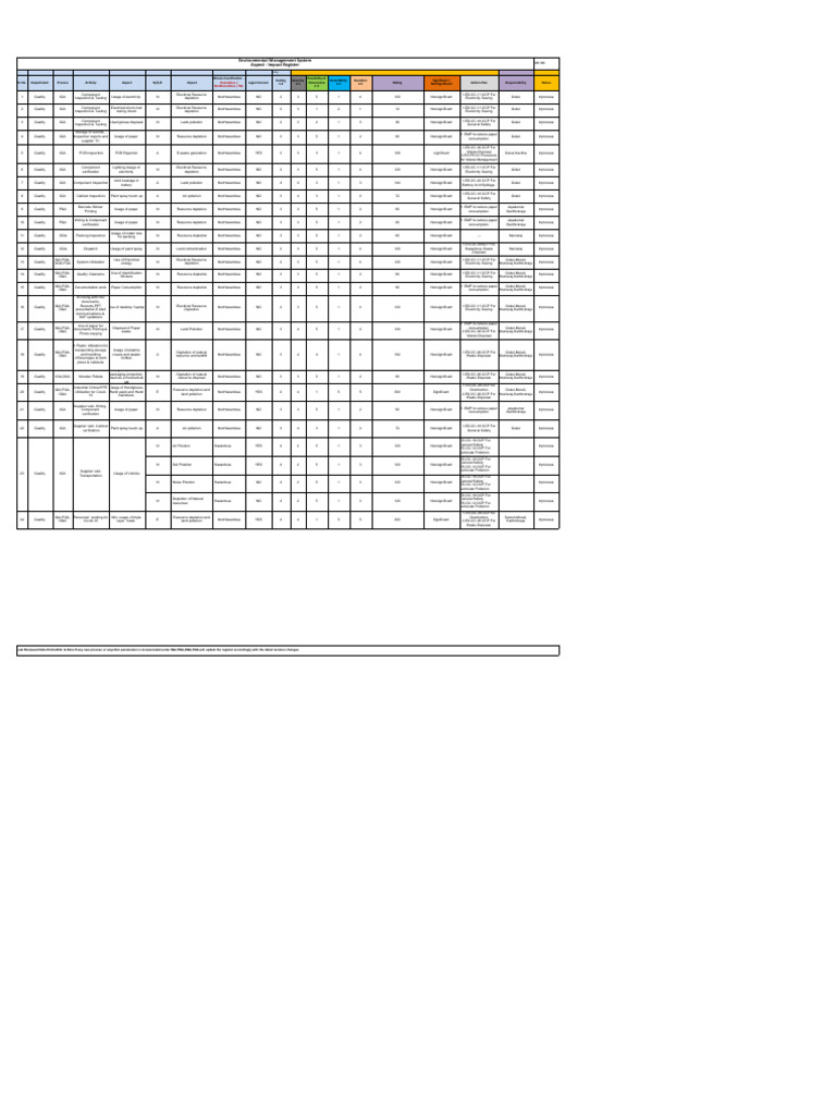 Environmental Impact Assessment Register | PDF | Waste | Waste Management
