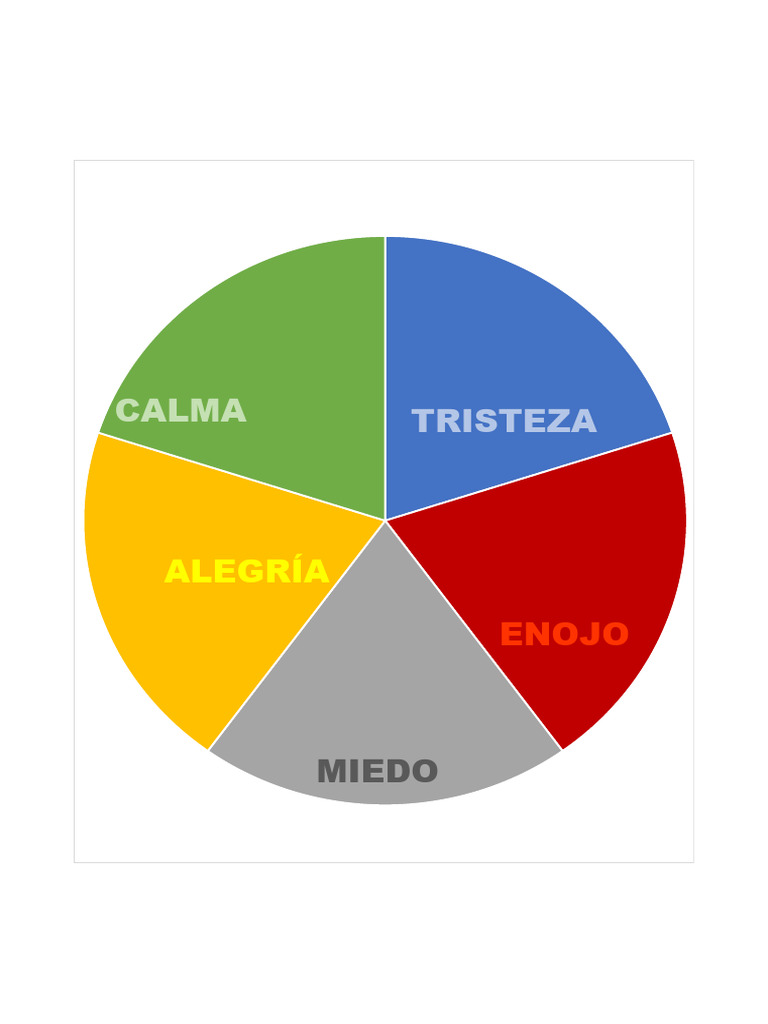 Ruleta de Las Emociones | PDF