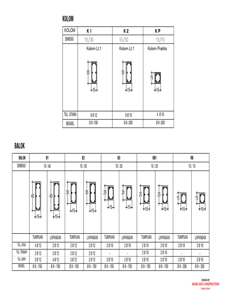 Kolom: KP K1 K2 | PDF