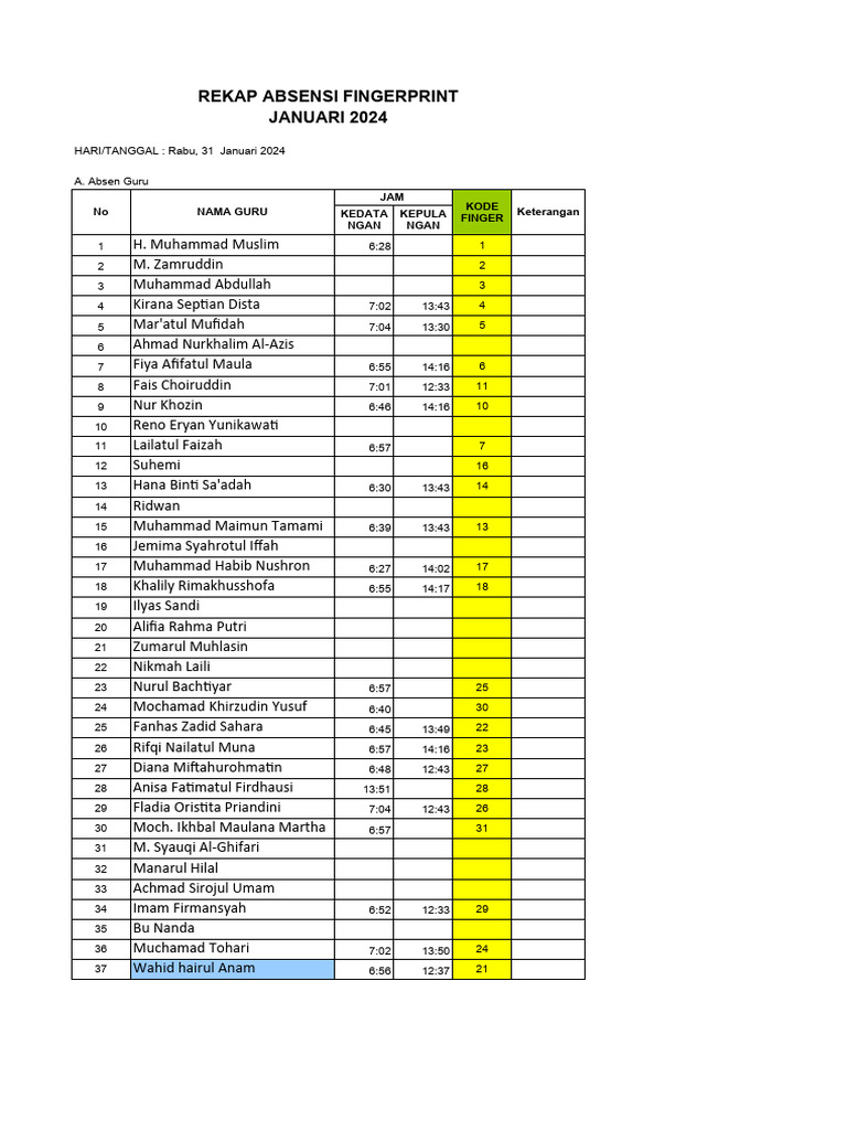 Rekap Absensi Guru Januari 2024 | PDF
