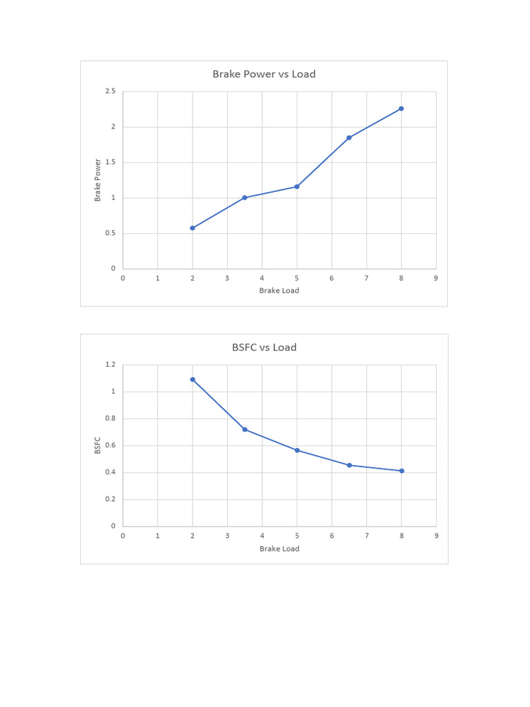 thermal lab4 graph | PDF | Thermodynamics | Physical Quantities