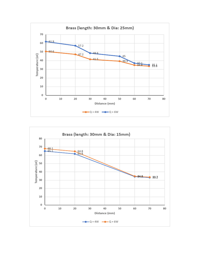 Thermal Lab3 Graph | PDF | Applied And Interdisciplinary Physics ...