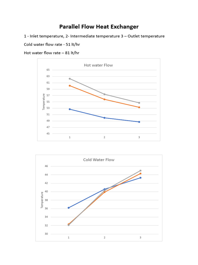 Thermal Lab2 | PDF | Heat Exchanger | Water Heating