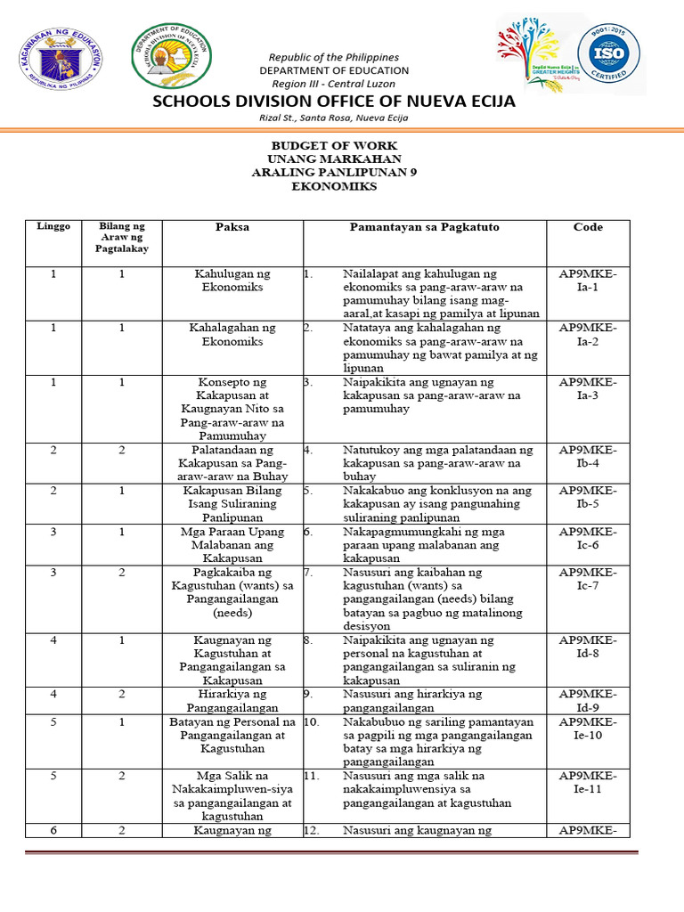 Ap9 Budget of Work | PDF
