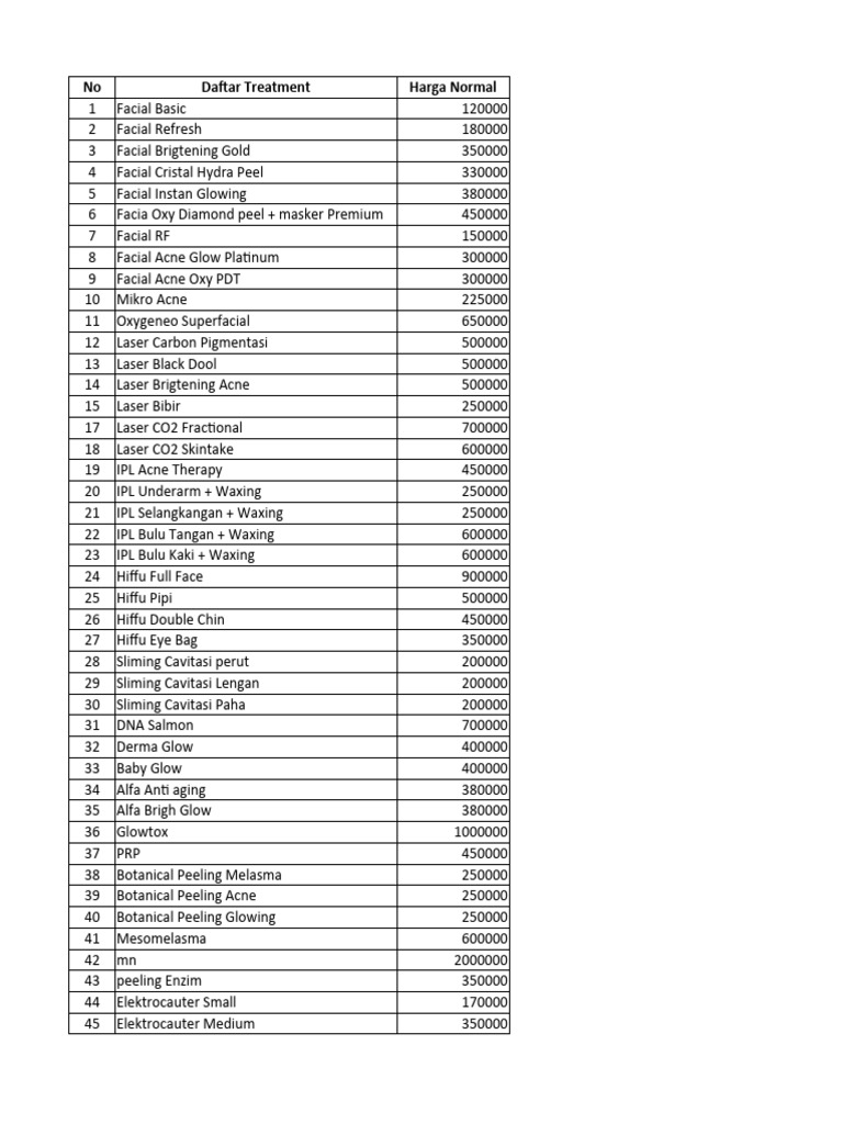 Treatment Dan Cream | PDF | Integumentary System | Dermatology
