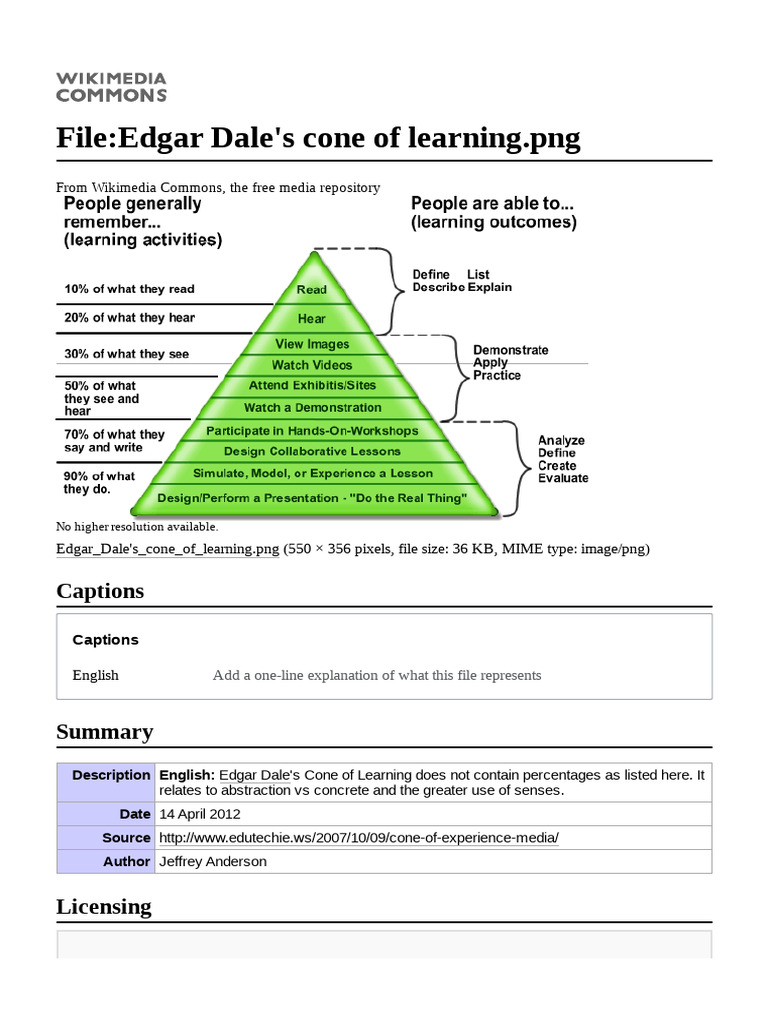 File Edgar Dale's Cone of Learning - PNG | Download Free PDF | Creative ...