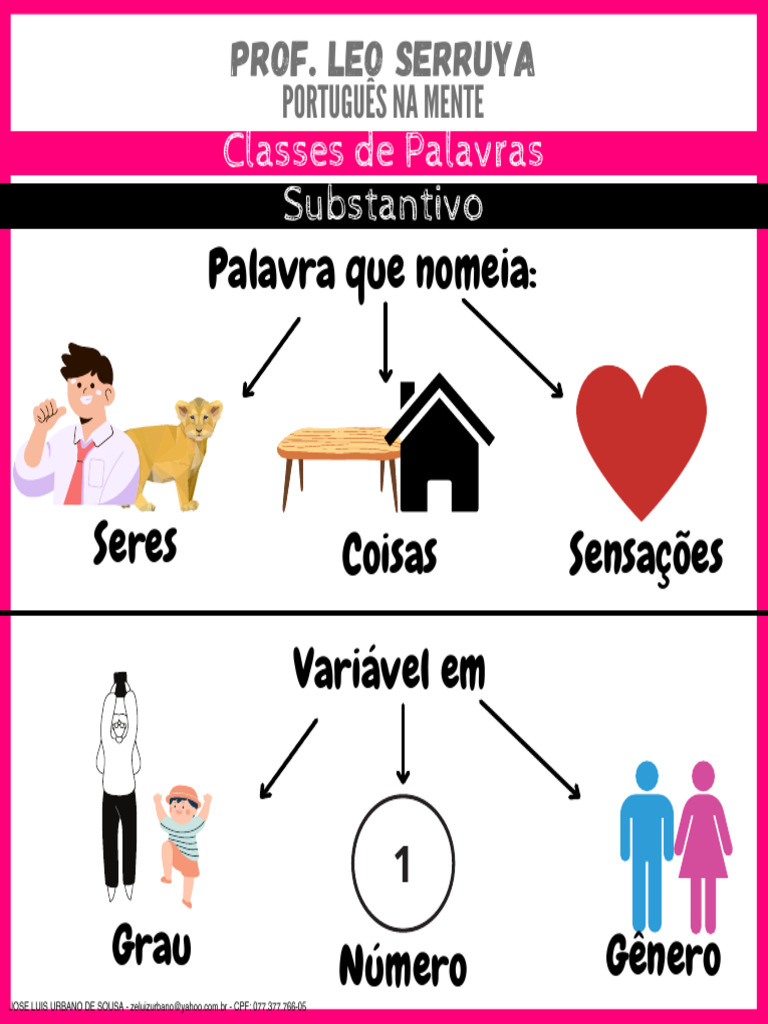 Classes de palavras | PDF | Classe gramatical | Substantivo