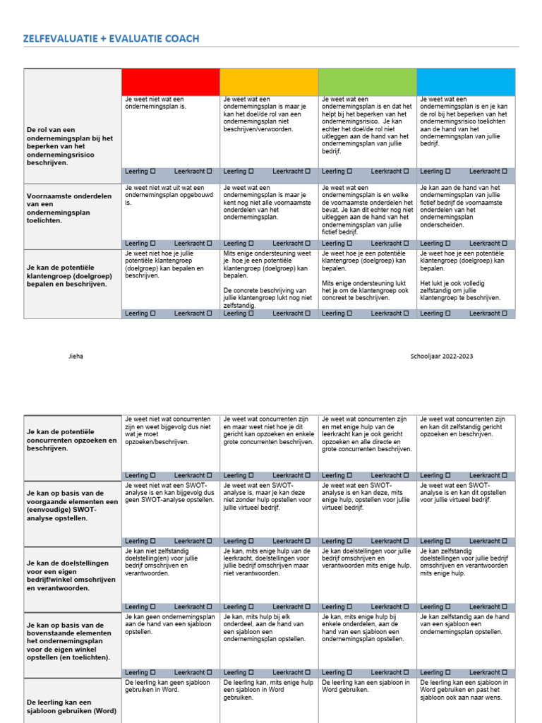 Evaluatie Ondernemingsplan | PDF