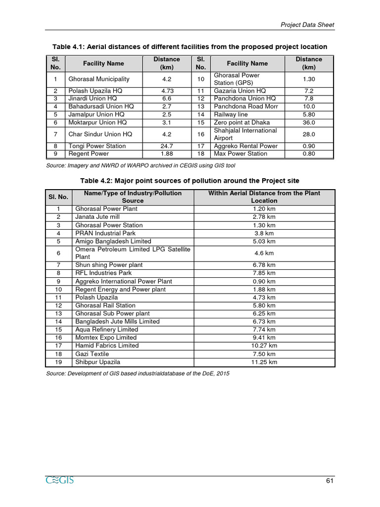 Urea Plant Project Data Overview | PDF | Water | Fertilizer