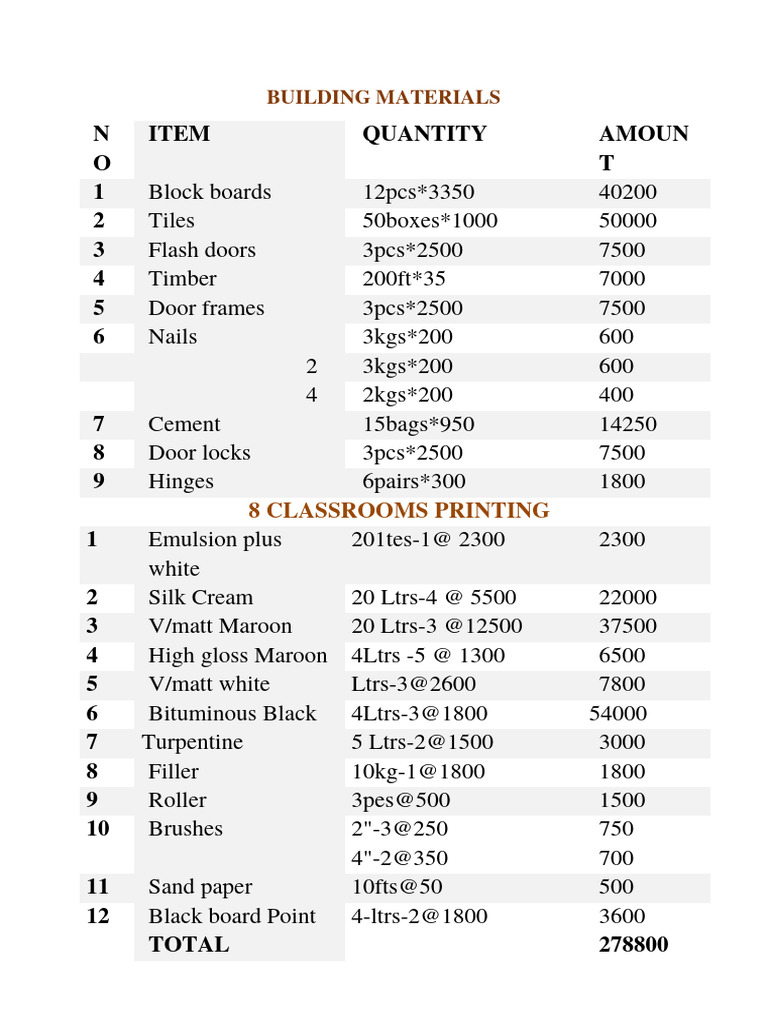 BUILDING MATERIALS | PDF