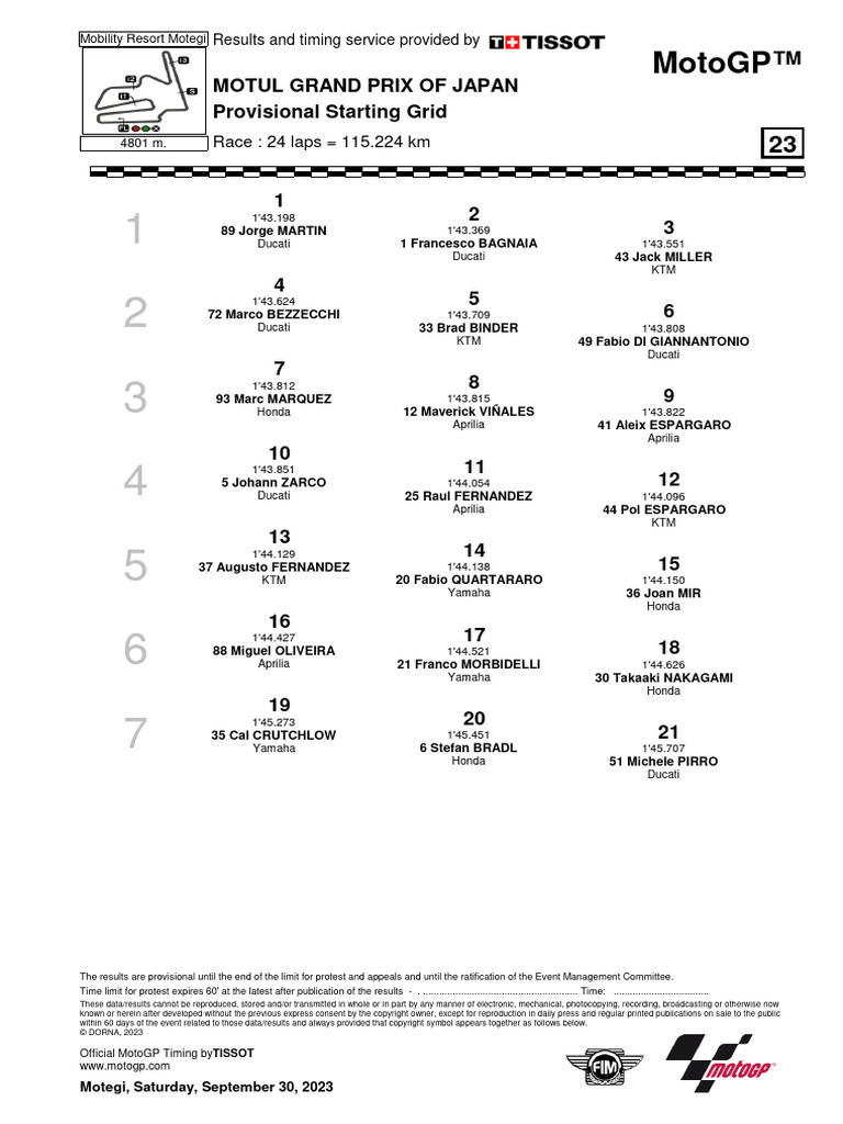 Grid | PDF | Motorcycle Racing | Motorsport