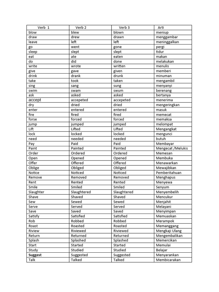 Verb 12 | PDF | Self-Improvement