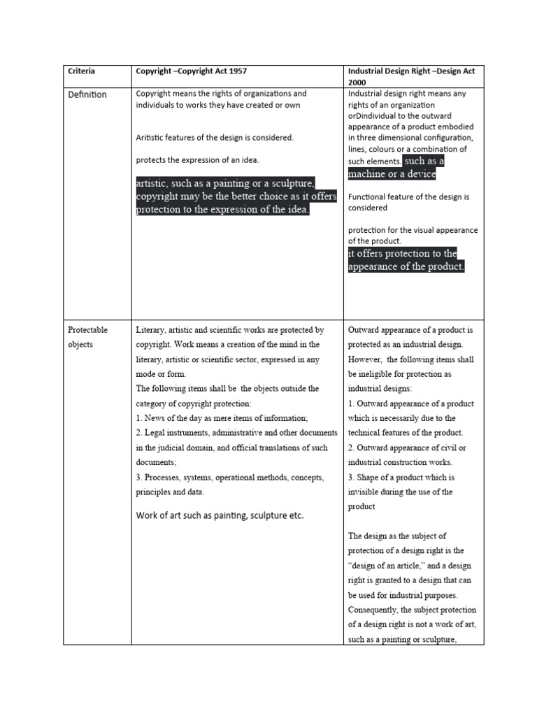 Differnce Between Copy Right and Design Right | PDF | Copyright ...