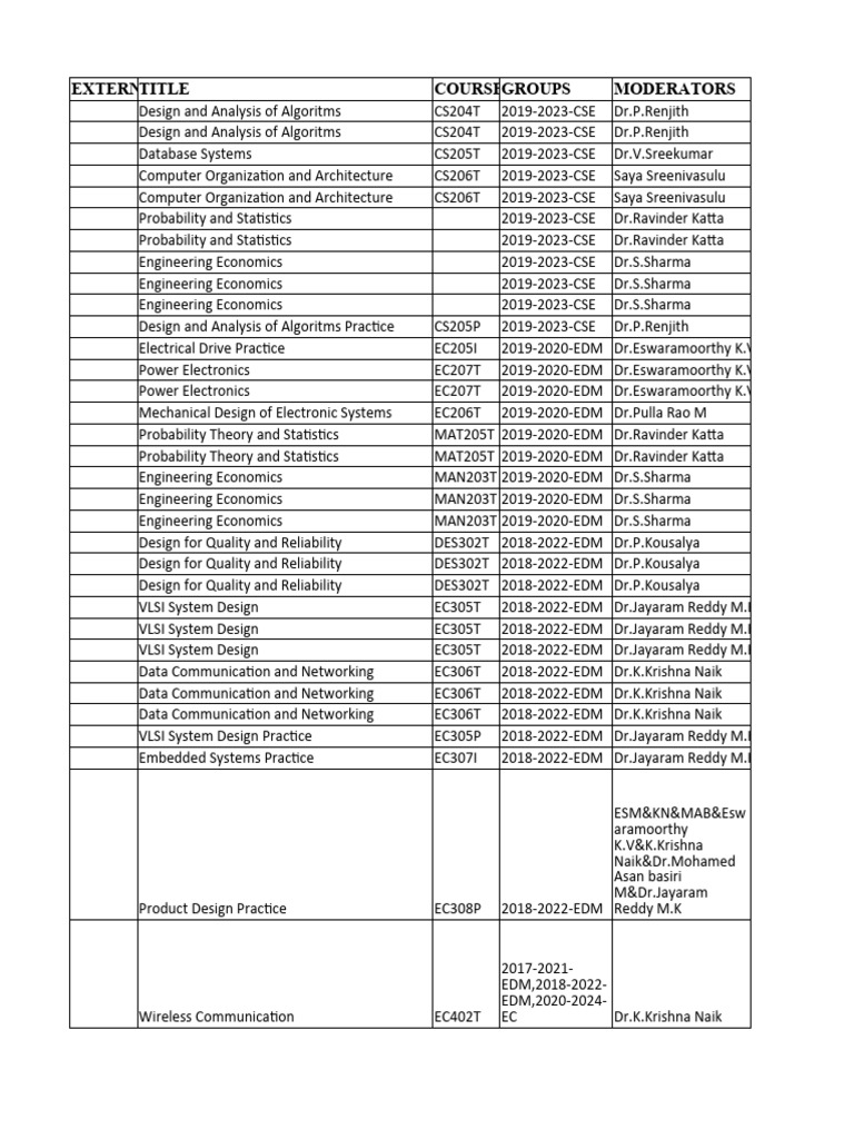 Code Tantra - Time Table Upload | PDF | Computing | Engineering