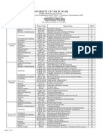 HSC Subject Codes and Lists | PDF | Science
