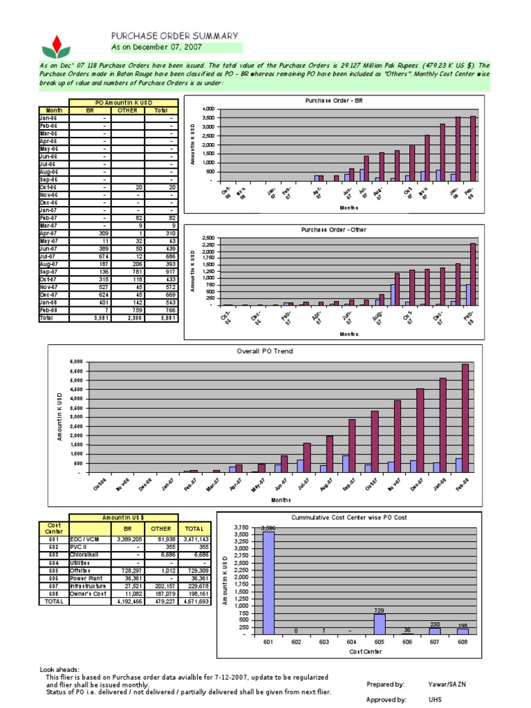 PO Monitoring Sheet Ver 1 | PDF | Pump | Microsoft