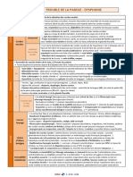 Impédancemétrie en ORL : Indications et Techniques | PDF | Audition ...