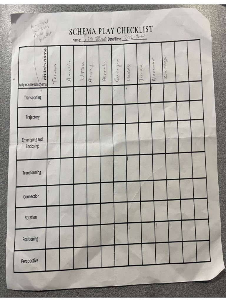 Schema Play Checklist | PDF