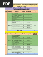 AIUB CSE Curriculum Overview | PDF | Computer Programming | University ...