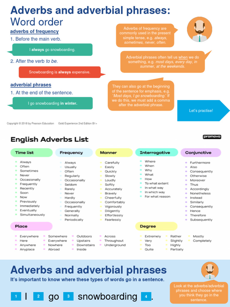 Adverbs | PDF | Adverb | Verb