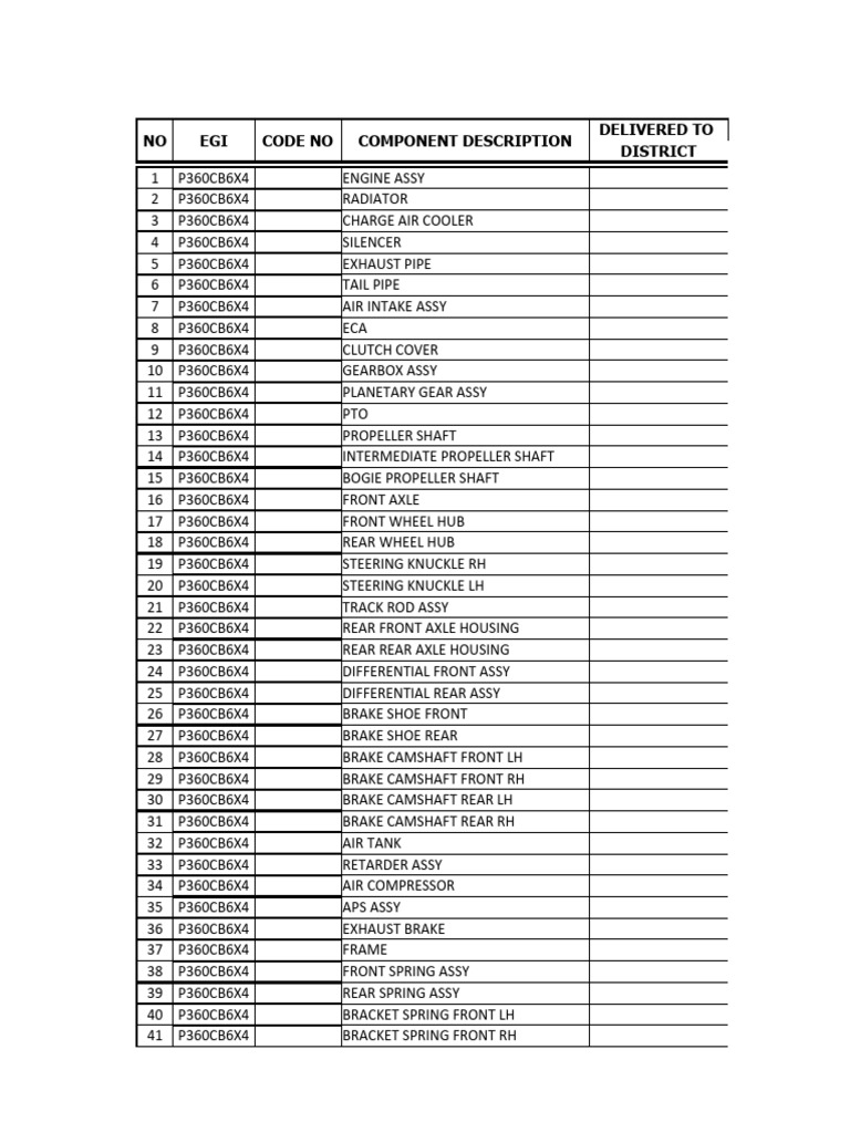 Scania List Comp | PDF | Axle | Brake