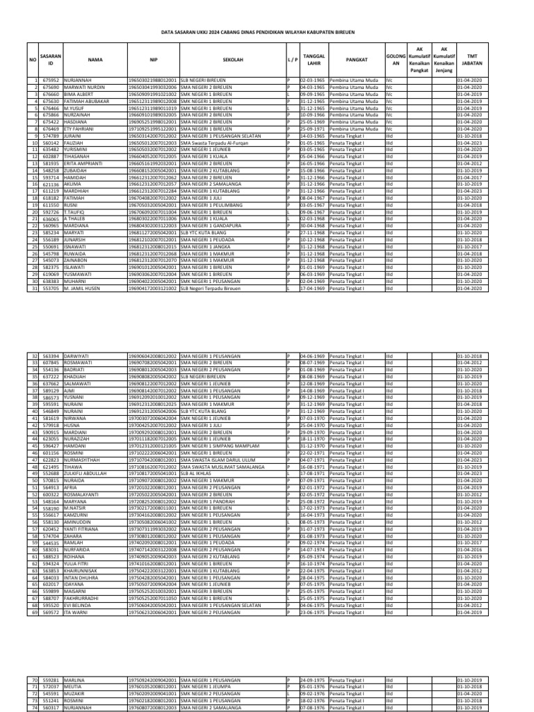 Data Sasaran UKKJ 2024 | PDF