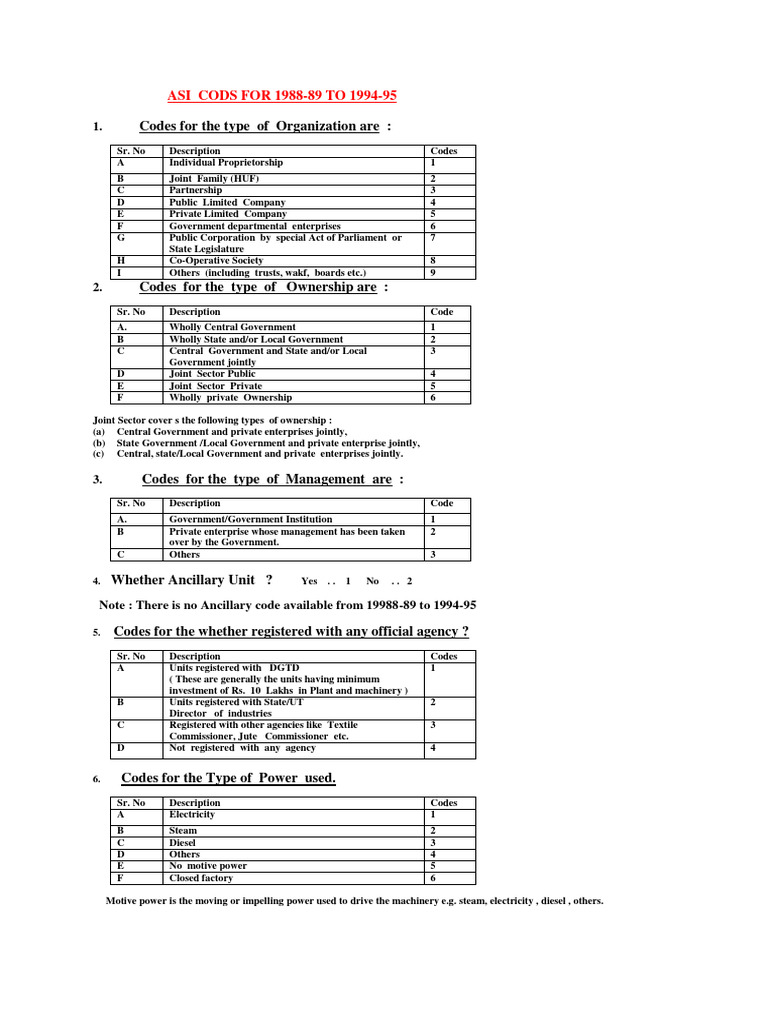 Asi Codes For 1988 - 1994 | PDF | Privately Held Company | Private Sector