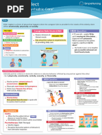 ALSO Mnemonic Laminate Cards 2023 | PDF | Obstetrics | Medical Specialties