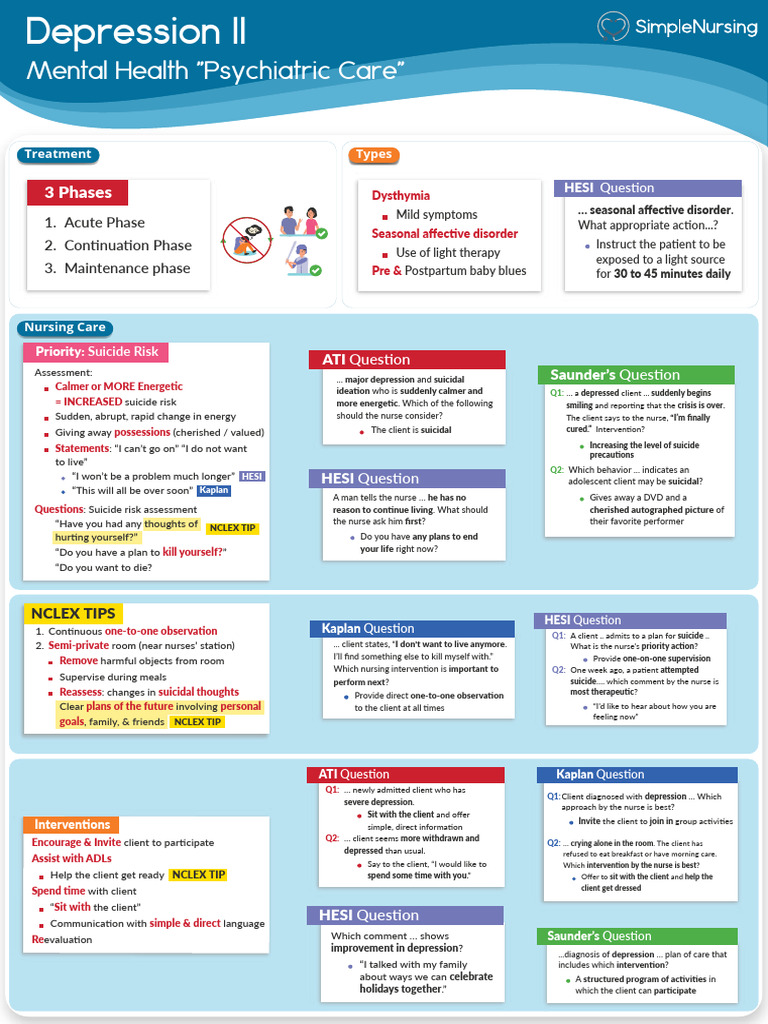Depression Nursing Care | PDF | Medicine | Abnormal Psychology