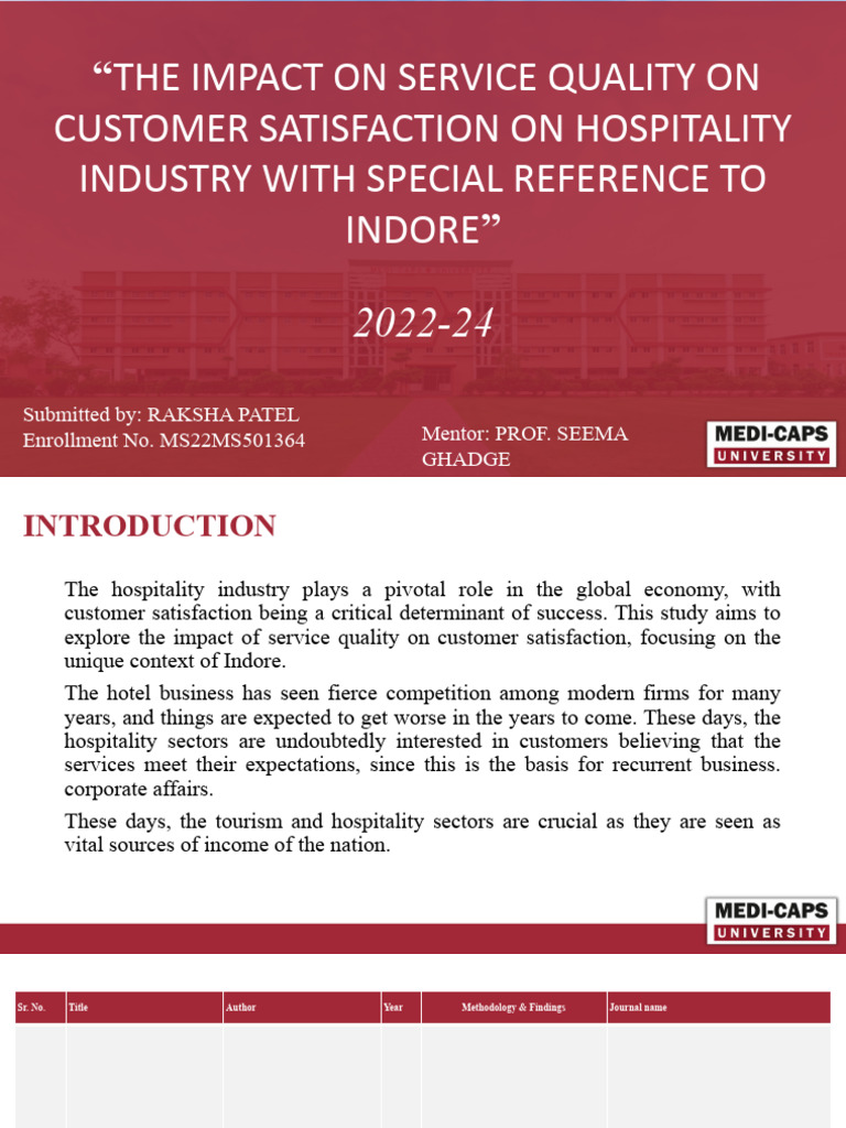 Raksha Patel | PDF | Customer Satisfaction | Social Psychology