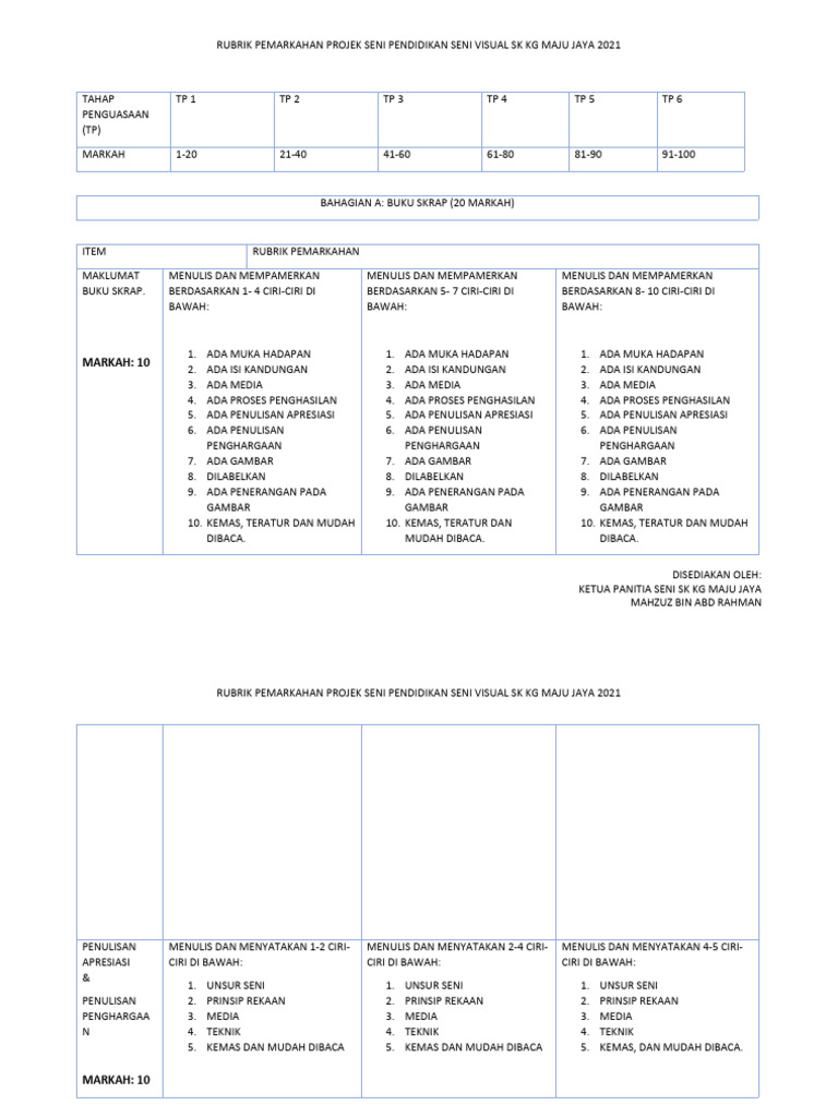 Rubrik Pemarkahan Seni Visual 2021 | PDF