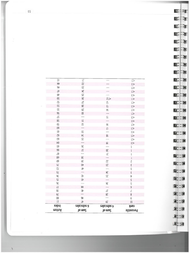 Gars Manual 3 | PDF