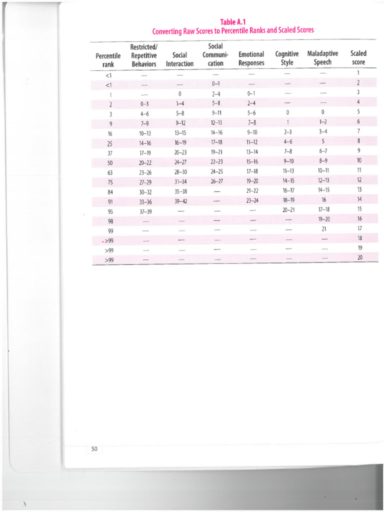 Gars Manual 1 | PDF