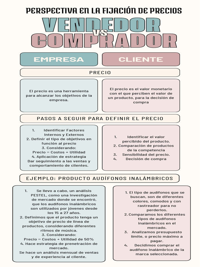 Material Adicional de Perspectiva de Precio Según Vendedor y Comprador ...