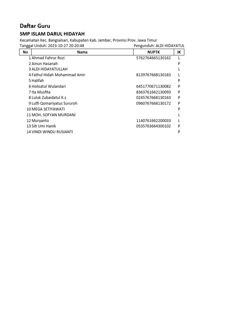 Daftar-Guru-Smp Islam Darul Hidayah-2023!10!27 20-20-48 | PDF