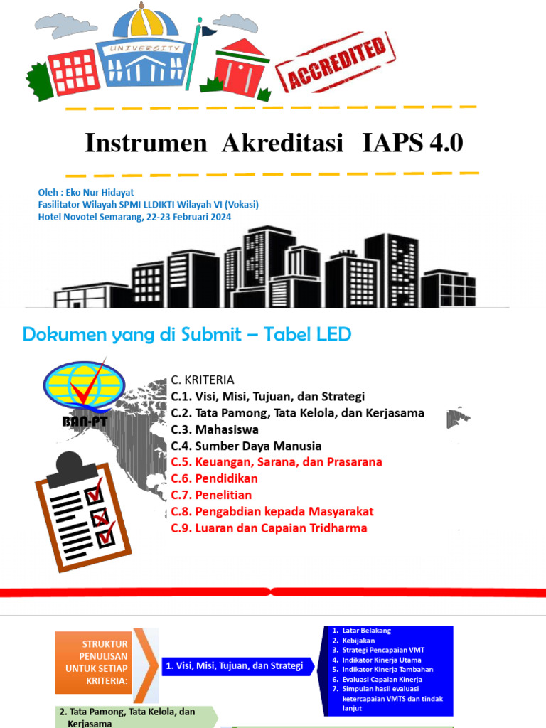 Tabel LED untuk Akreditasi IAPS 4.0 | PDF | Bisnis