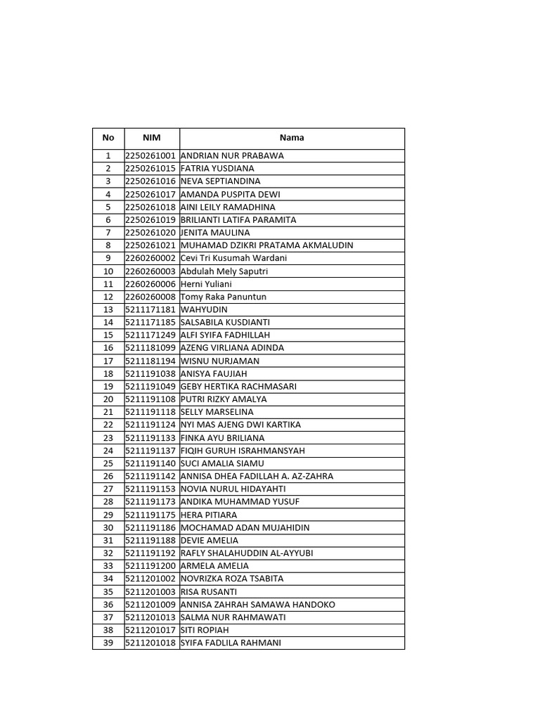 Data Peserta Wisuda | PDF