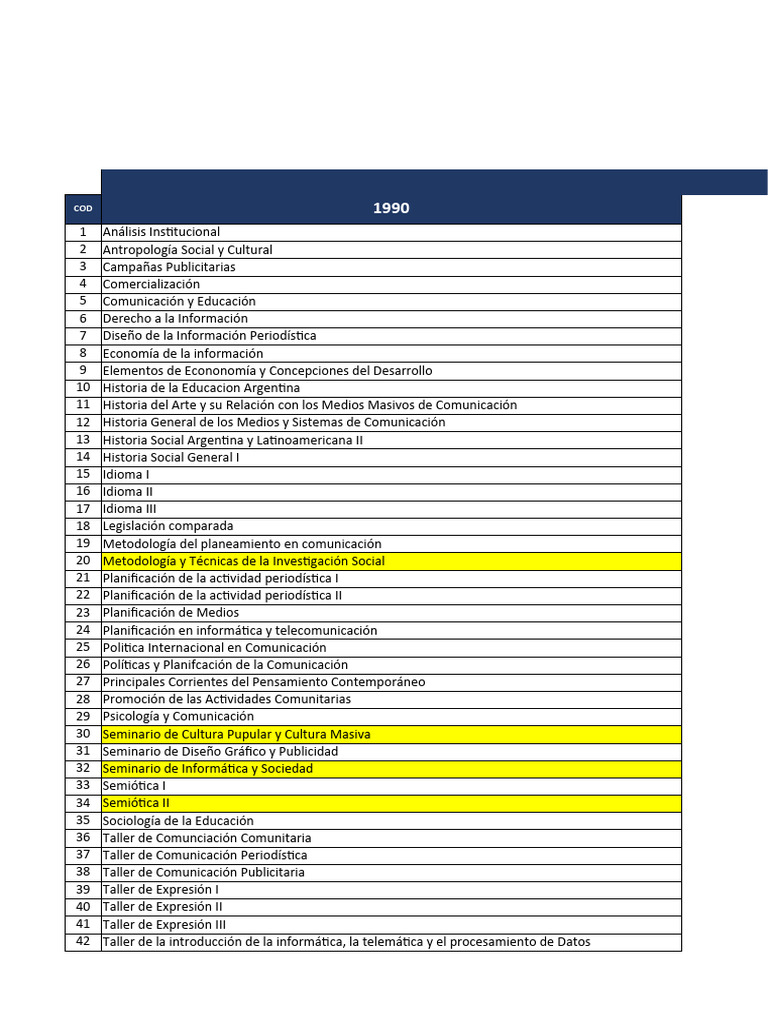 Nuevo Plan Equivalencias COMUNICACION UBA - 2024 | PDF | Comunicación | Diseño