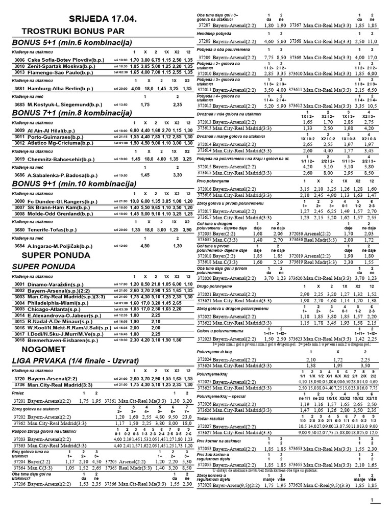 Dnevna 20240417 | PDF