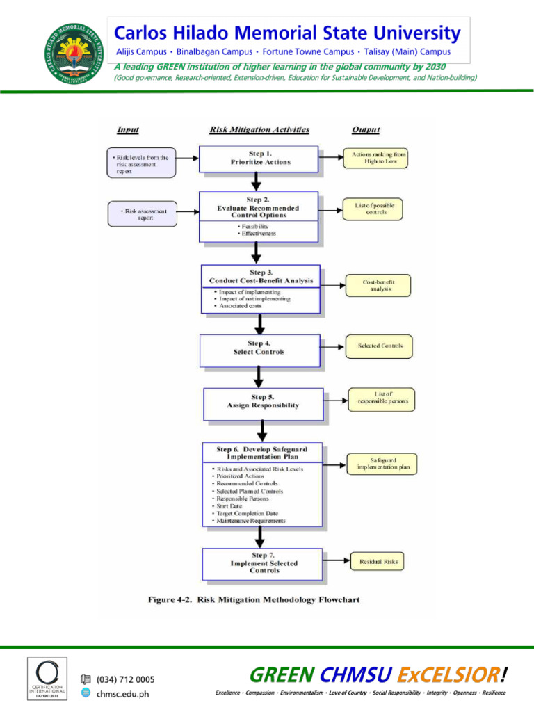 Risk Mitigation Activities Pdf