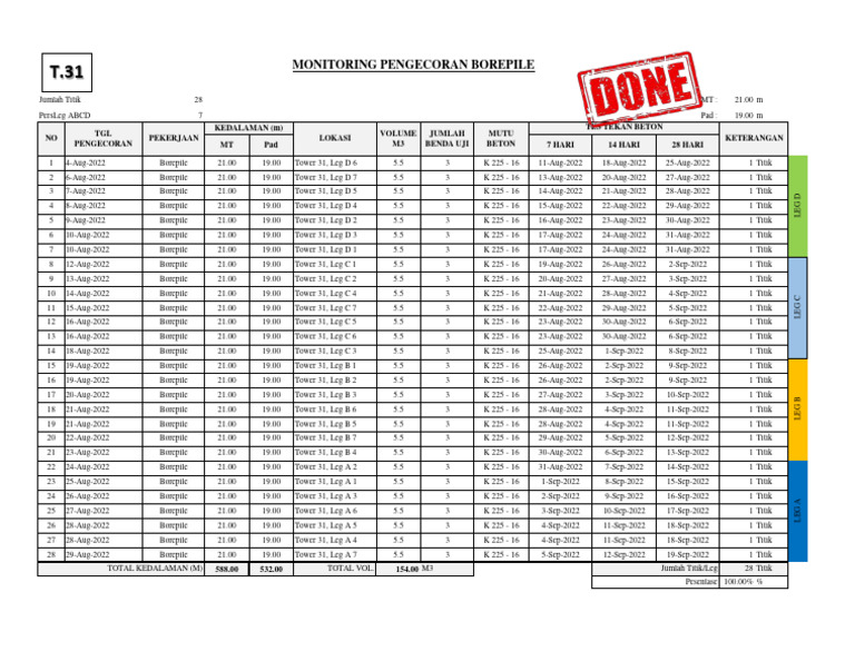 5-9-2023 BP MONITORING PENGECORAN BOREPILE Dan UMUR BETON | PDF