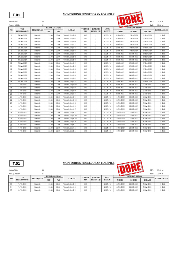 1-9-2023 BP MONITORING PENGECORAN BOREPILE Dan UMUR BETON | PDF